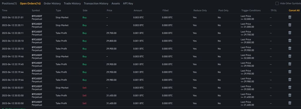 MAX_NUM_ALGO_ORDERS Limits - Futures API - Binance Developer Community